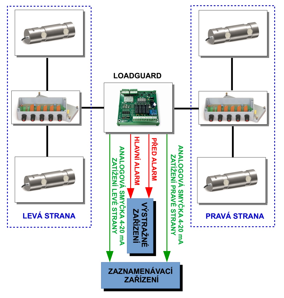 LOADGUARD | Utilcell